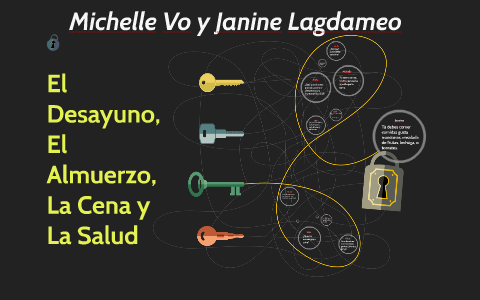 El Desayuno, El Almuerzo, La Cena y La Salud by
