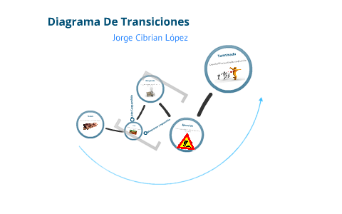 Diagrama de Transiciones by Jorge Cibrian on Prezi