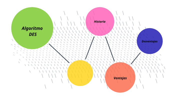 Algoritmo DES by marta Laura Hernández Leonor on Prezi