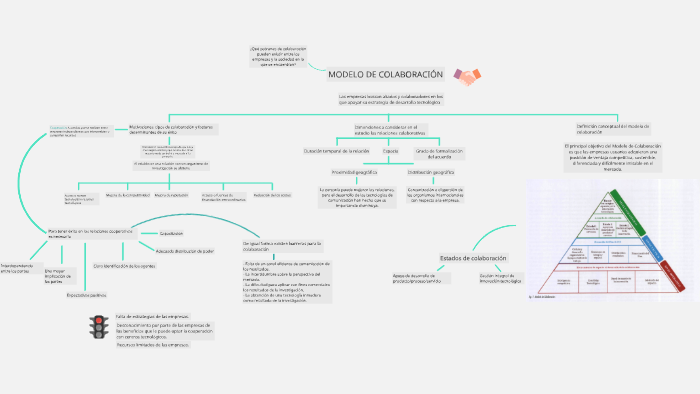 MODELO DE COLABORACIÓN by Nathalie Alvarez on Prezi