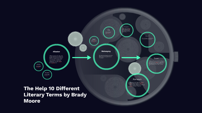 The Help 10 Different Literary Terms by brady moore on Prezi