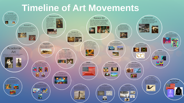 Timeline of Art Movements by Maliyah Richardson on Prezi