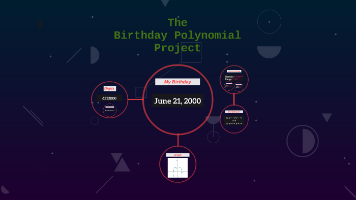The Birthday Polynomial Project by DadaChe 100 on Prezi