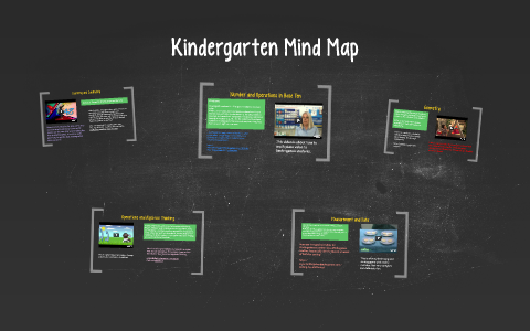 Kindergarten Mind Map by on Prezi