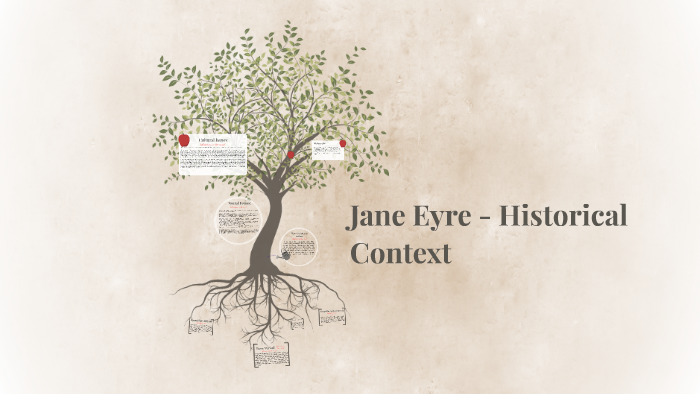 Jane Eyre - Historical Context by K. Wallert on Prezi