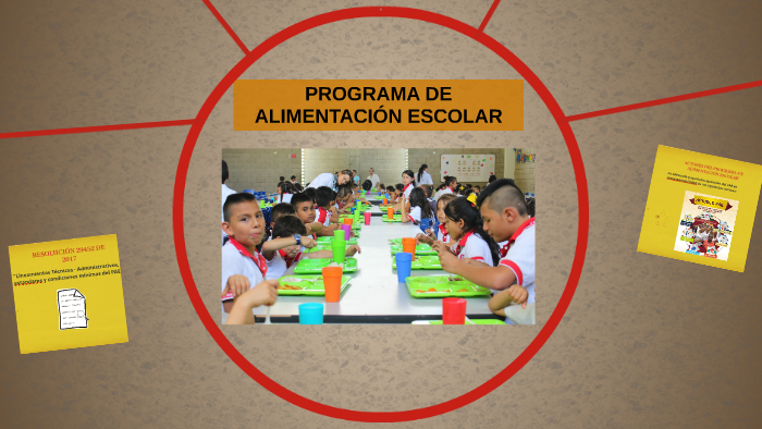 PROGRAMA DE ALIMENTACIÓN ESCOLAR by ingrid rincon on Prezi