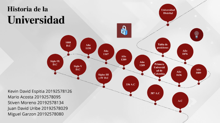 Linea del tiempo by kevin espitia on Prezi