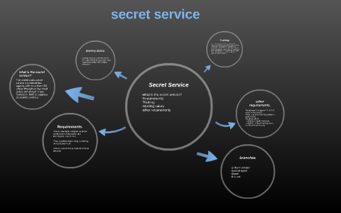 Secret Service by Andrew Smith on Prezi