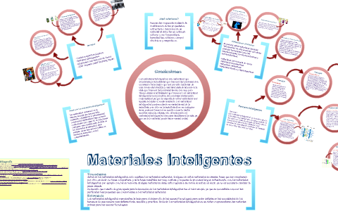 Materiales Inteligentes by Luisa Loya on Prezi