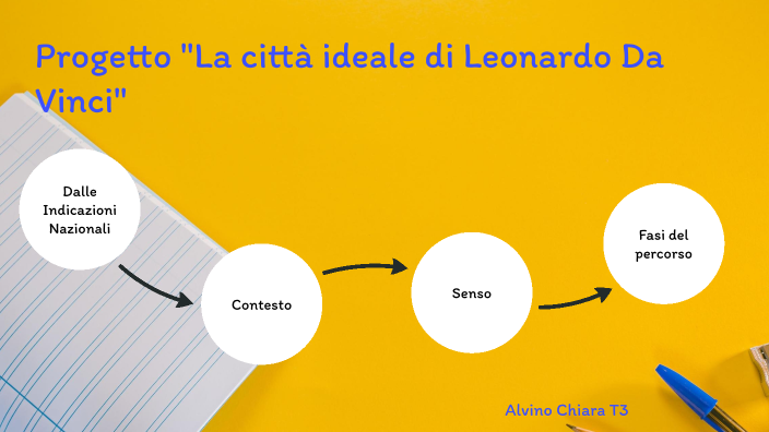 Progetto La città ideale by Chiara Alvino on Prezi