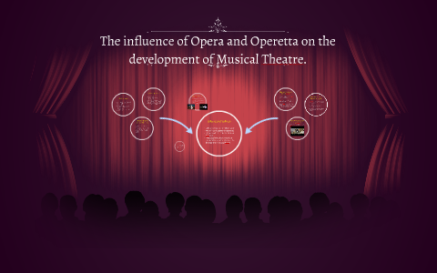 The influence of Opera and Operetta on the development of Mu by ...