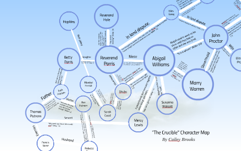 "The Crucible" Character Map by cailey brooks on Prezi
