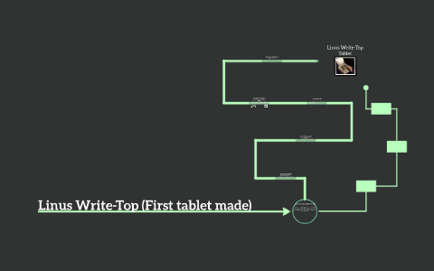 Linus Write-Top (First by Tiffany Whittaker on Prezi