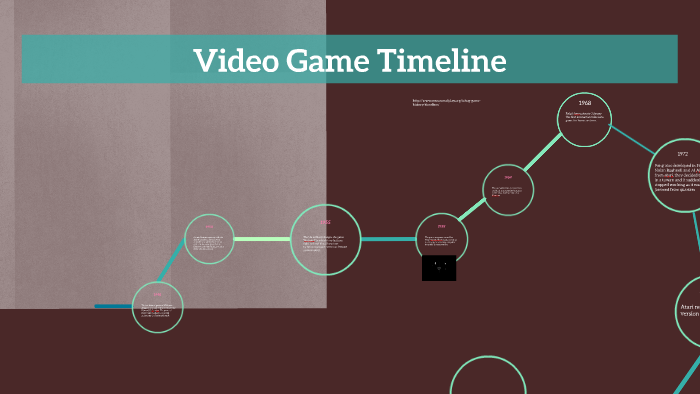 Video Game Timeline by