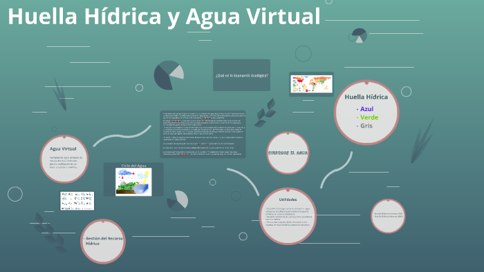 Huella Hídrica y Agua Virtual by Cami Perrone on Prezi