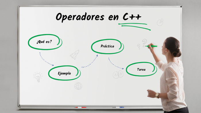 Operadores en C++ by Robyn Abernathy on Prezi