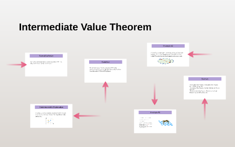 Intermediate Value Theorem by Maxine Tran on Prezi