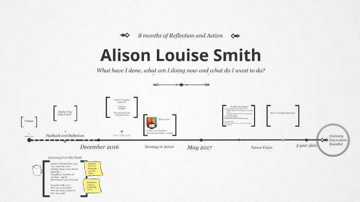 Timeline Prezumé by Alison Smith by Alison Smith on Prezi