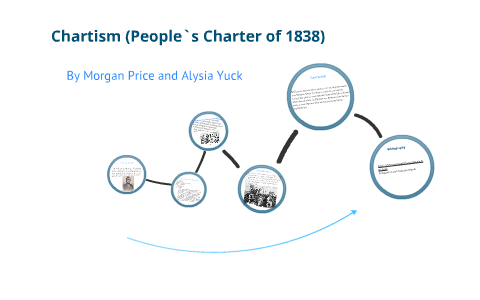 Chartism (Peoples charter of 1838) by Morgan Price on Prezi