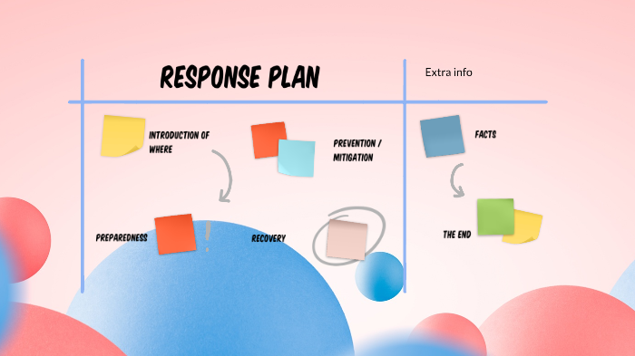 Response plan by Danielle Williams on Prezi