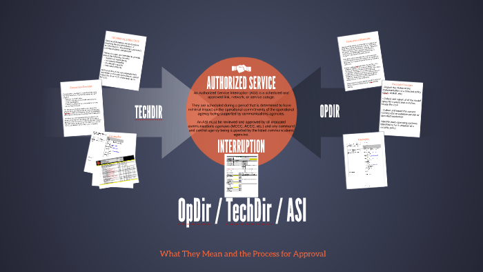 OpDir / TechDir by Daniel Belew on Prezi