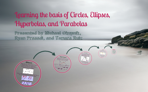 Basis of Ellipse, Circles, Hyperbolas, and Parabolas by Tamara Ruiz on ...