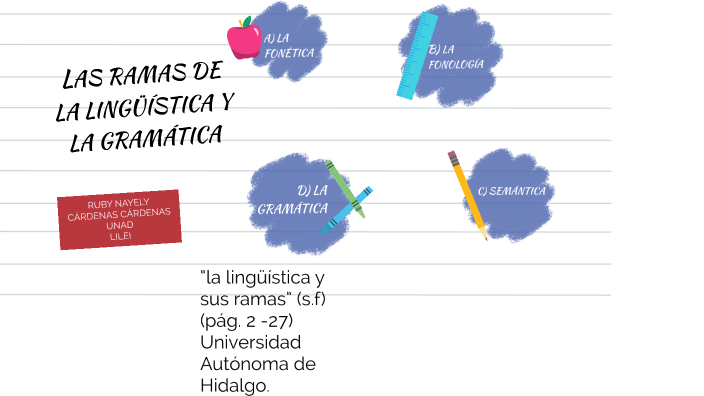 RAMAS DE LA LINGÜÍSTICA Y LA GRAMÁTICA by Ruby Nayely Cárdenas Cárdenas ...