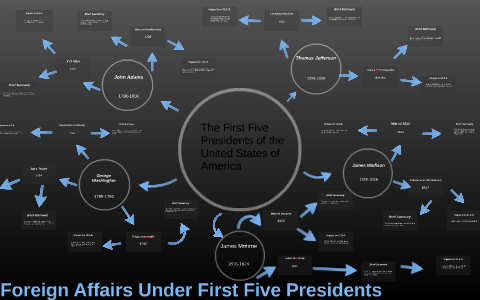 The First Five Presidents of the United States of America by Benjamin ...