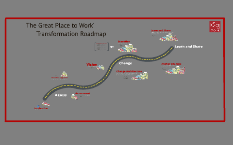 GPTW Transformation Roadmap by Hannah Jones on Prezi