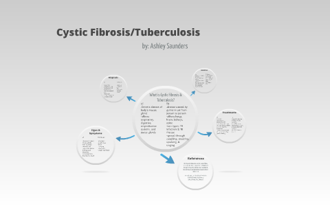 What is Cystic Fibrosis & Tuberculosis? by Ashley Saunders on Prezi