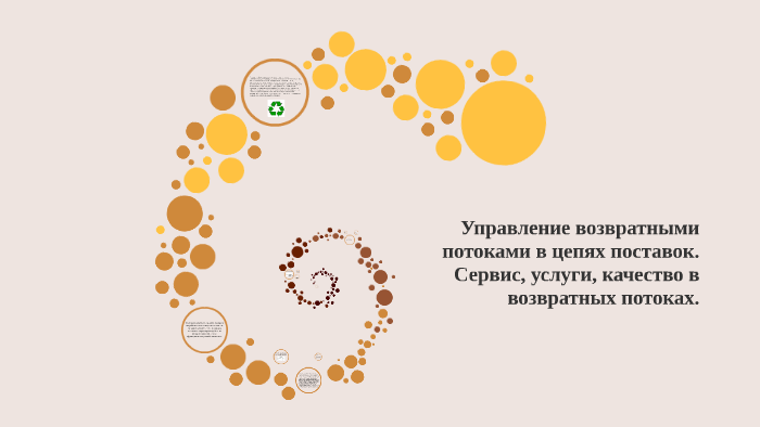 Управление возвратными потоками в цепях поставок by Julia Filatova on Prezi