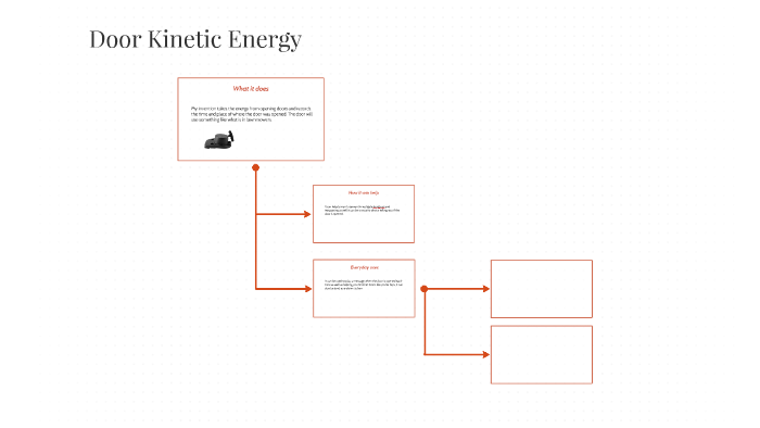 Door Kinetic Energy by Ben Graney on Prezi