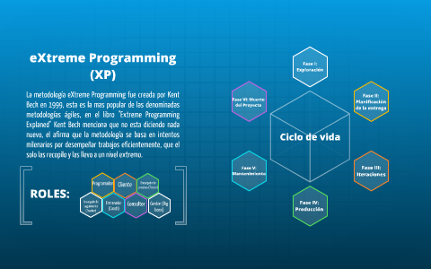 La metodología eXtreme Programming fue creada por Kent Beck by Ivan ...