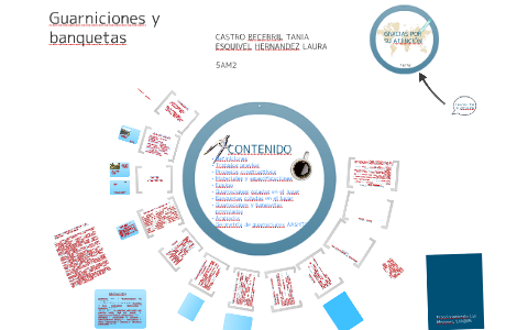 Guarniciones y banquetas by Kevin Ramos on Prezi