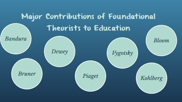Foundational Theorists of Education by Brey Hill on Prezi