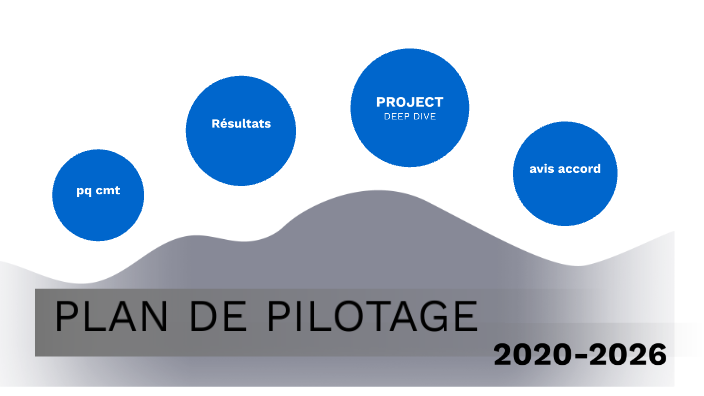 PLAN DE PILOTAGE by Anne Grandjean on Prezi