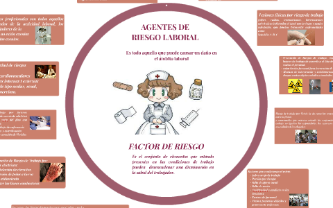 AGENTES DE RIESGO LABORAL by Maria Judith Teresa Gomez Tavira on Prezi
