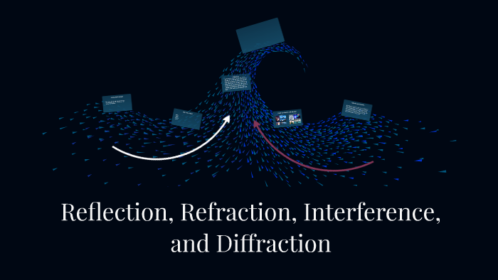 Reflection, Refraction, Interference, and Diffraction by omar hernandez ...