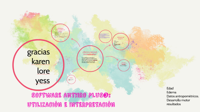 SOFTWARE ANTHRO PLUS®: UTILIZACIÓN E INTERPRETACIÓN by karu mondragon ...