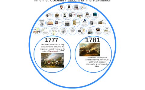 Timeline: Colonial Period and The Revolution by Patrick Harvey on Prezi