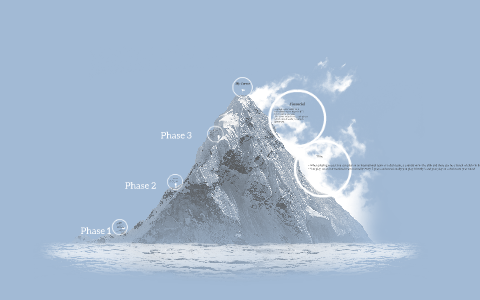 Proffesional Soccer players by Ian Prins on Prezi