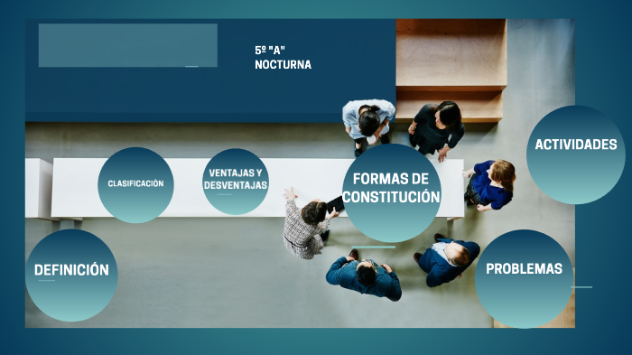 FORMAS LEGALES DE LA ORGANIZACIÓN EMPRESARIAL by Jonathan Rogel on Prezi