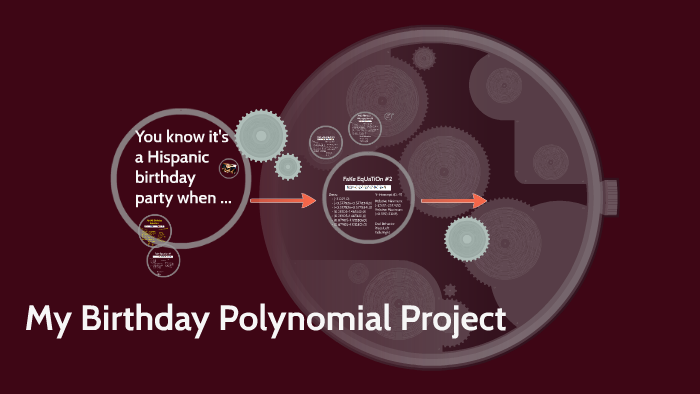 My Birthday Polynomial Project by jailine alvarado on Prezi