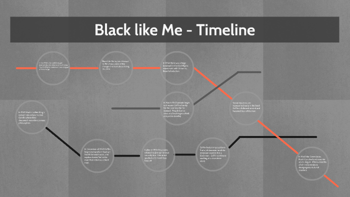 Black like Me - Timeline by Austin Mihalovic on Prezi