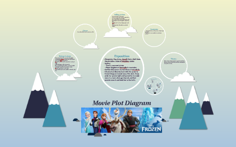 Movie Plot Diagram by Pa Lee Yang on Prezi