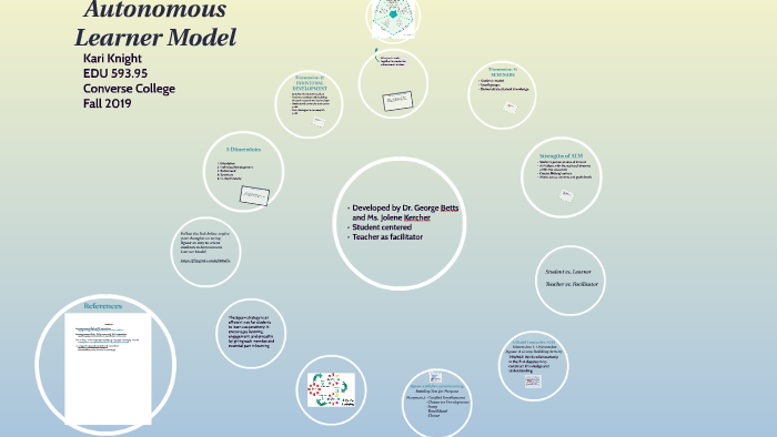 Autonomous Learner Model by Kari Knight on Prezi