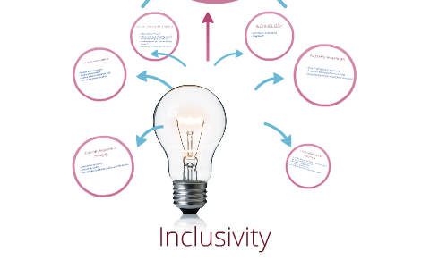 What Does it Mean to Practice Inclusivity? by Sarah Schlessinger on Prezi