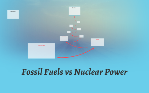 Fossil Fuels vs Nuclear Power by Zaim Ali on Prezi