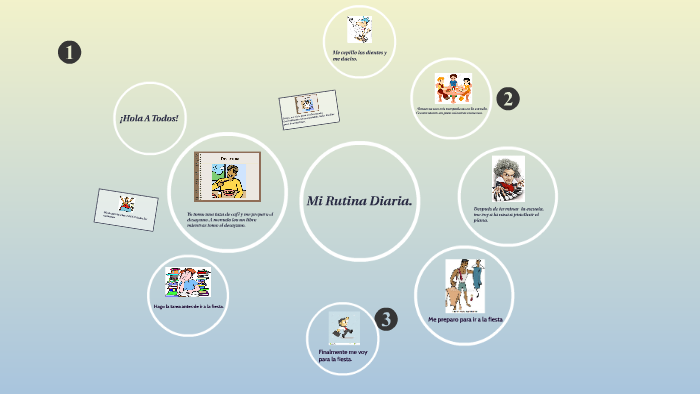Daily Routine Spanish Project by Pascual Francisco on Prezi
