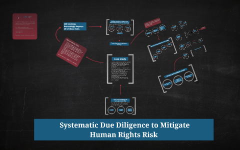 Mitigating Human Rights Risk through Systematic Due Diligence by Enodo ...